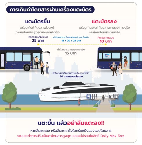 HOP Card – Thai smile Group
