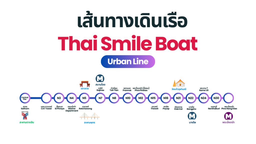 เรือโดยสารสาธารณะ – Thai smile Group