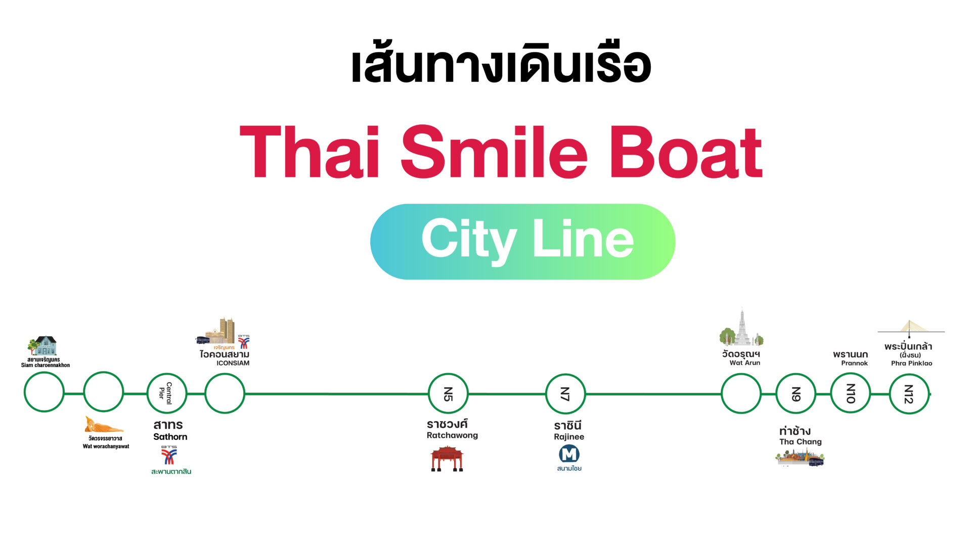 เรือโดยสารสาธารณะ – Thai smile Group