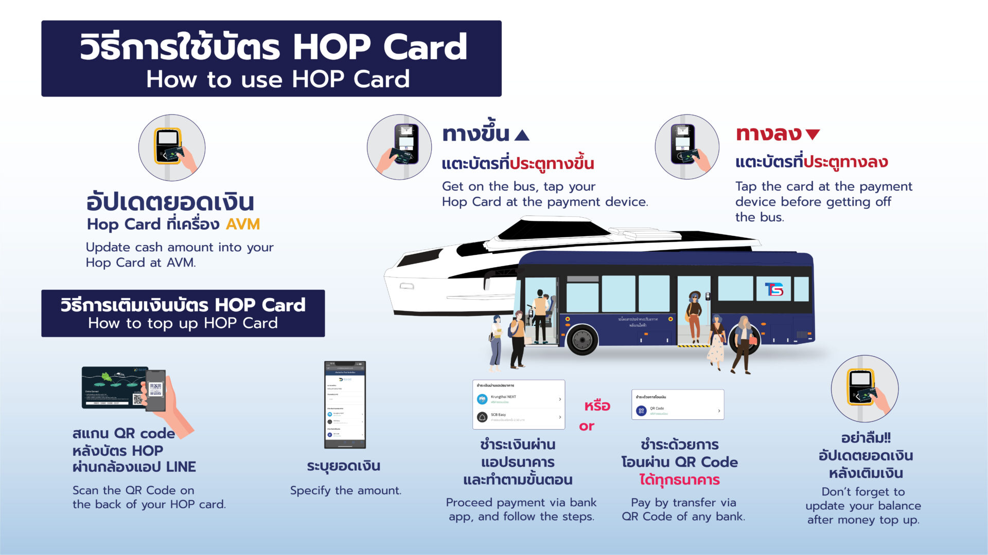 HOP Card – Thai smile Group